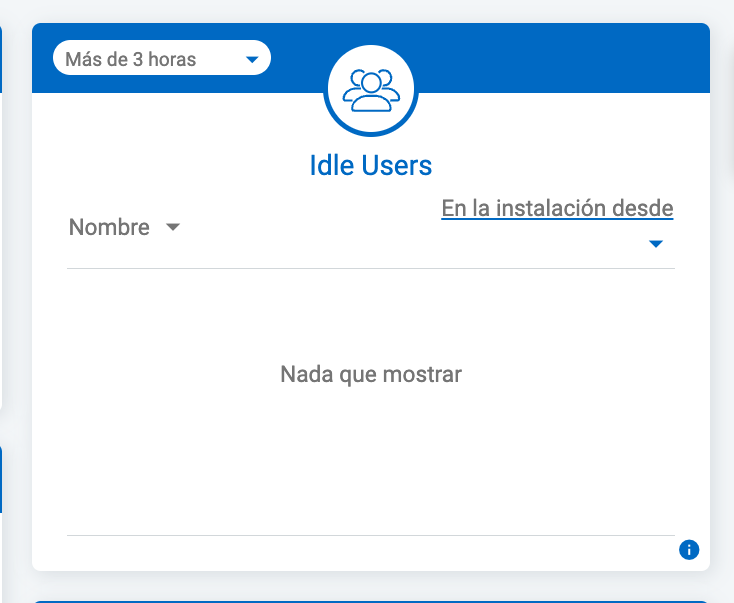 Usuarios inactivos--Widget del panel de control